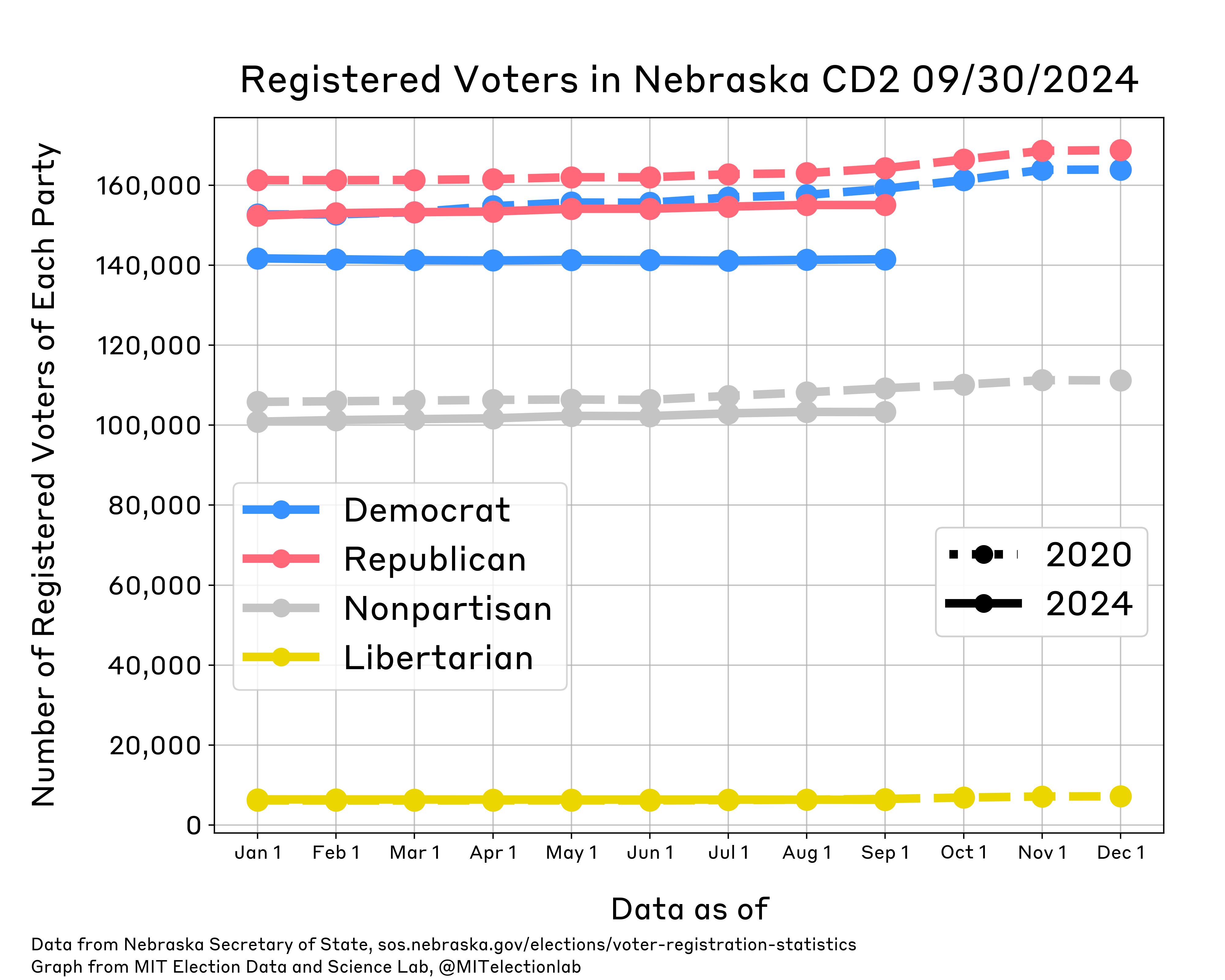 Elections Performance Central